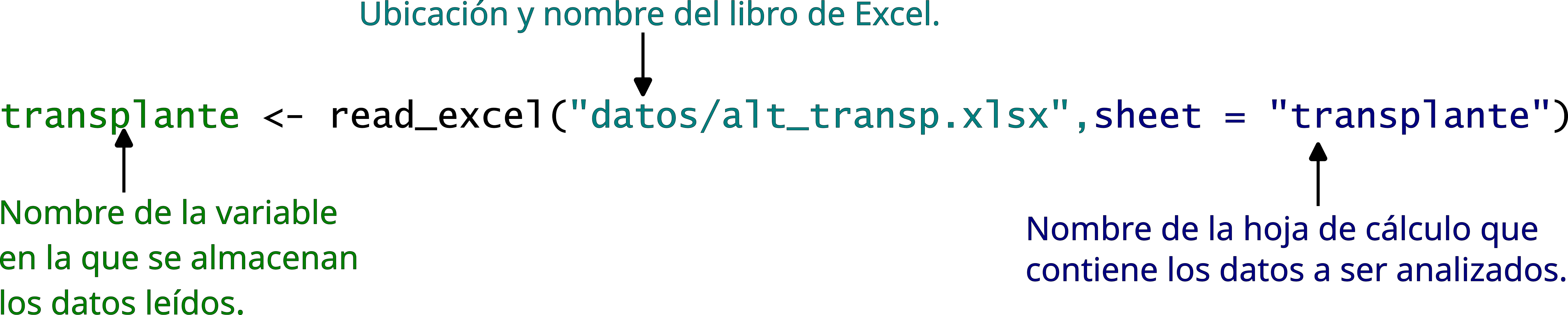 3 Estadística Descriptiva – Análisis de Datos en Agricultura con R y ...