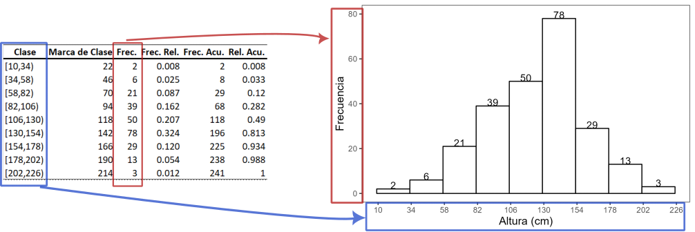 3 Estadística Descriptiva – Análisis de Datos en Agricultura con R y ...