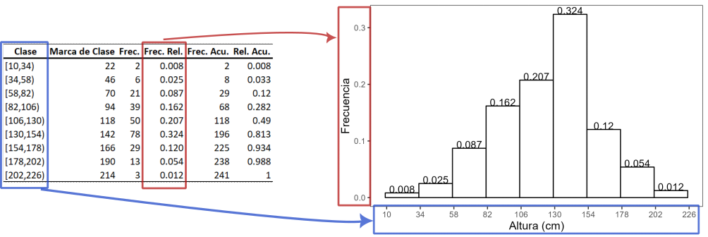 3 Estadística Descriptiva – Análisis de Datos en Agricultura con R y ...